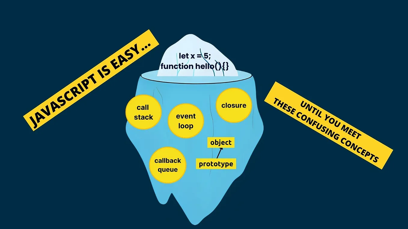 Deep Dive Into The RxJs mergeMap Operator: How Does it Work? | by Evelyn Taylor | JavaScript in ...