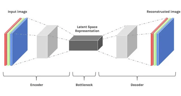 Building A Simple Motion Detector With Python And Opencv By Ai Wrld Medium