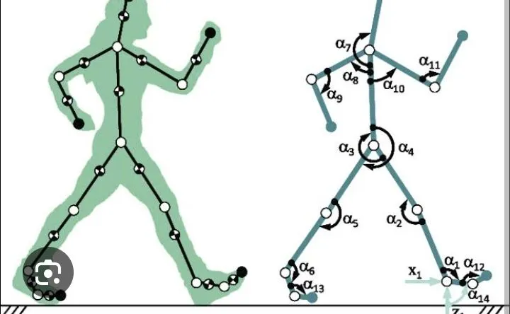 The AI Revolution in Biomedical Engineering – A Closer Look | by ...