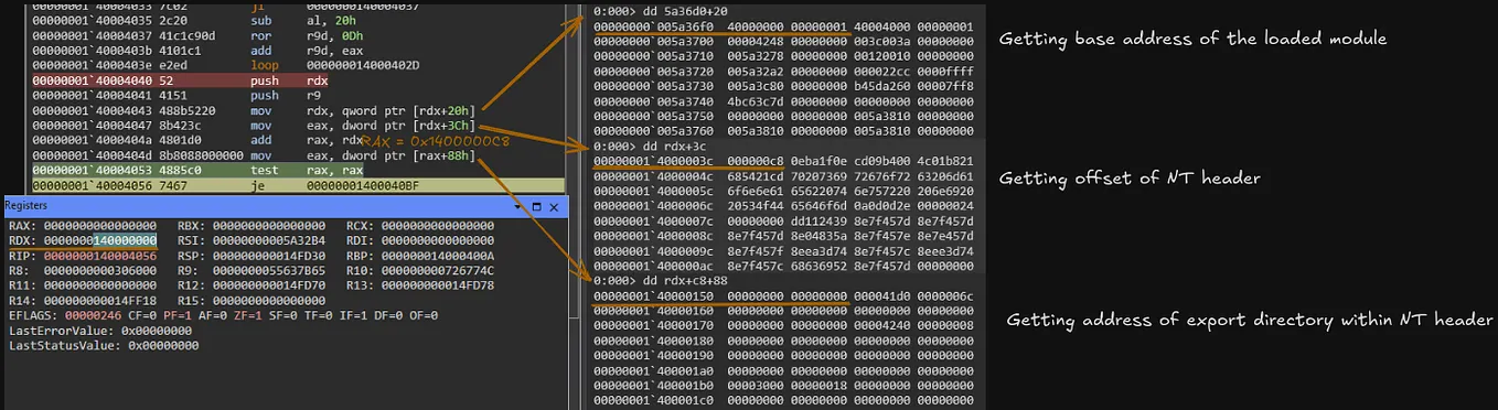 Bash Scripting | TryHackMe Walkthrough | by CYBERencoding | Medium
