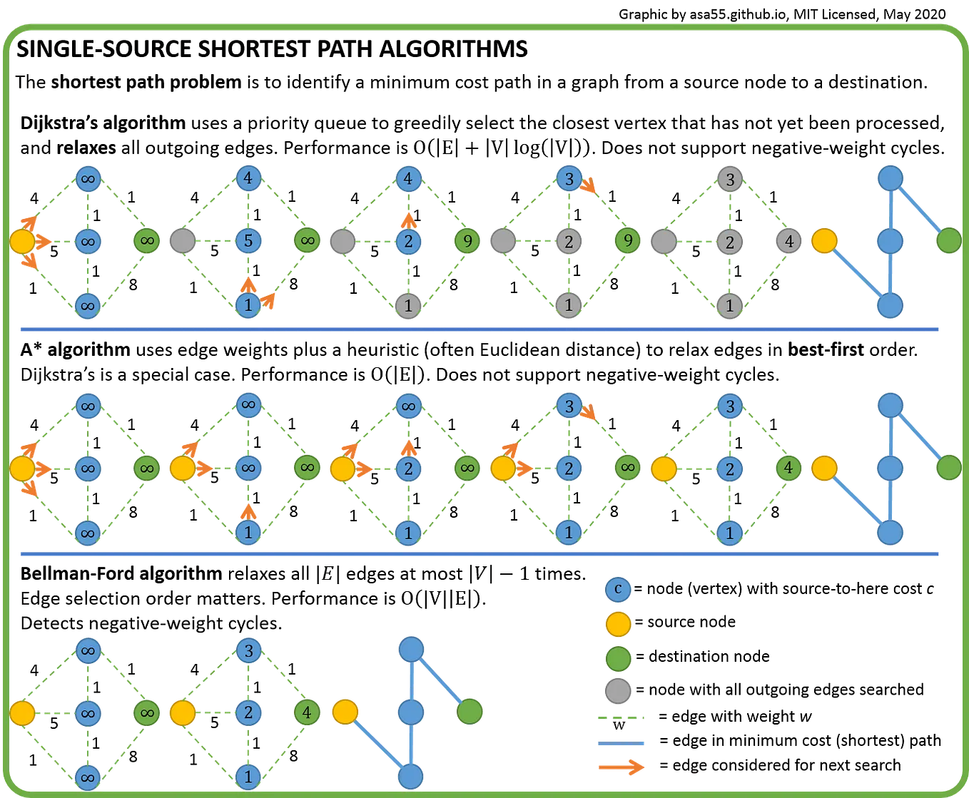 Passing The C++ Code Interview In 3 Weeks | by Alexander S. Augenstein ...