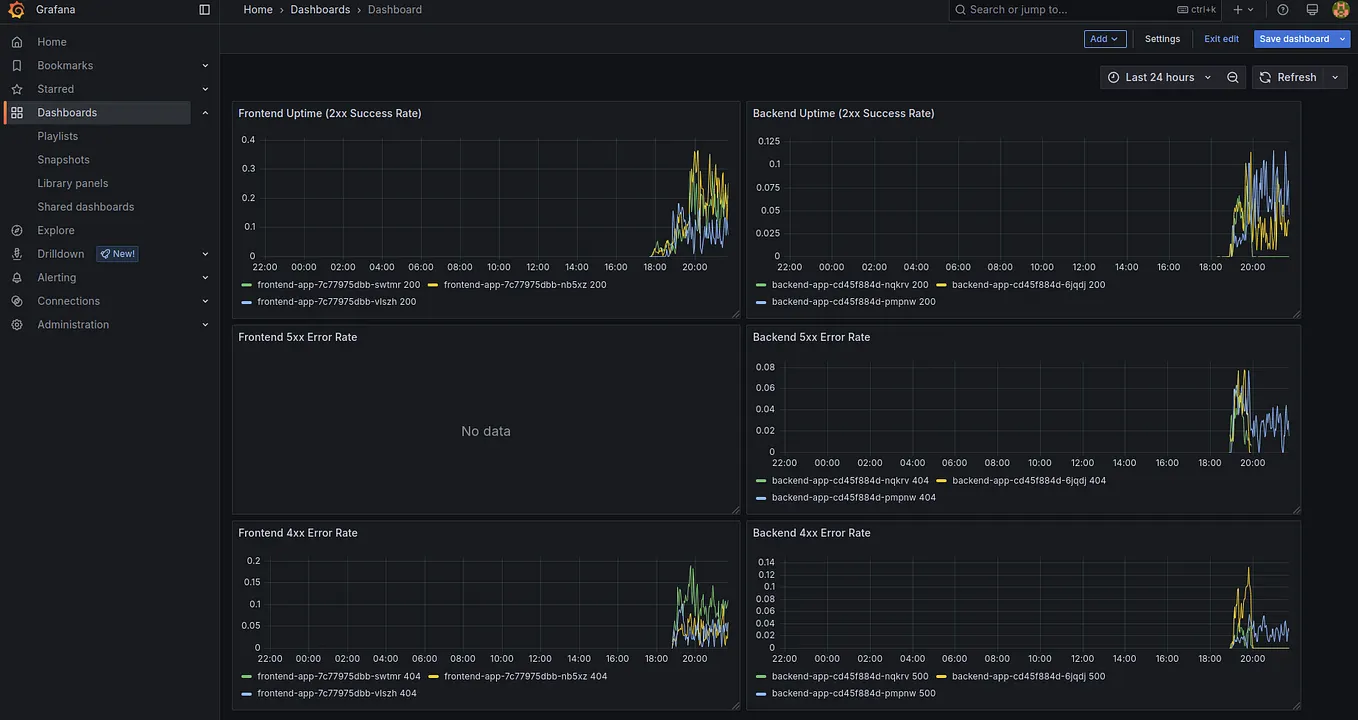Maximizing Nvidia Jetson: Installing Drivers and CUDA for Optimal Performance | by Ebin ...