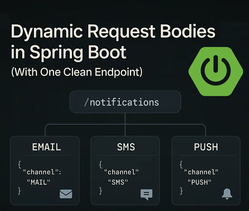 Simplify Java Bean Mapping in Spring Boot with MapStruct’s @Mapper | by Rhithick M | Medium