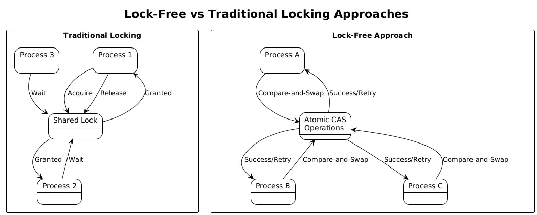 The Evolution and Implementation of GPUDirect RDMA | by DatenLord | Medium