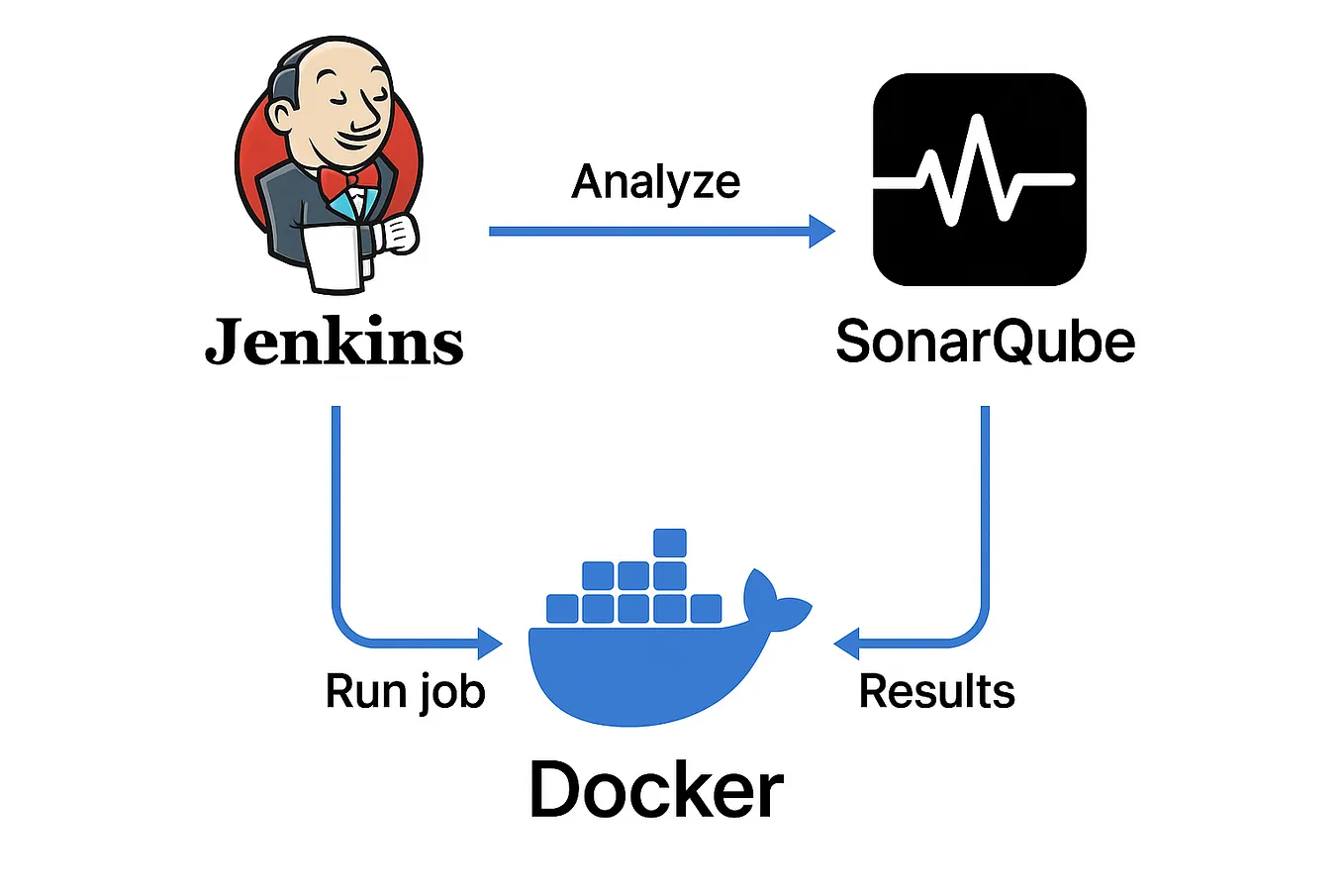 Linux Post-Installation Docker Engine | by Akhshy Ganesh | Medium