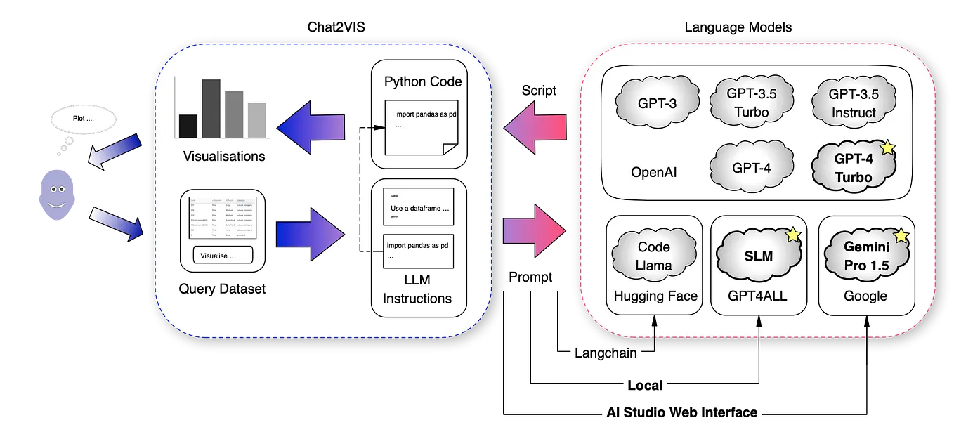 Chat2VIS: AI-driven data visualisations with Streamlit, ChatGPT and ...