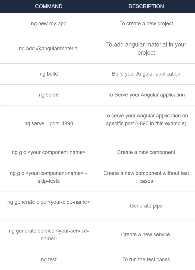 Basic differences between Angular 17 and Angular | by Ankita Sharma ...