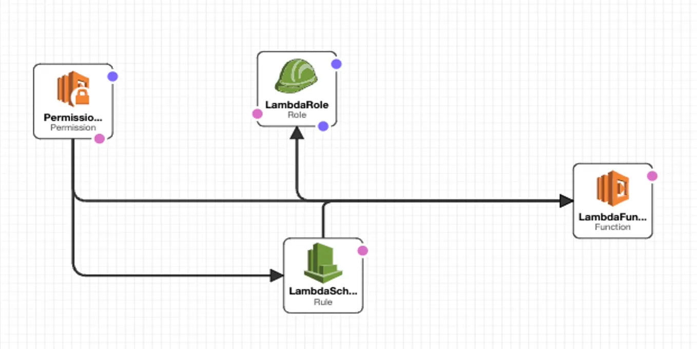 Run Debezium Kafka Connect using Docker | Kafka | Zookeeper | Kafdrop |Kafka Connect | Docker ...