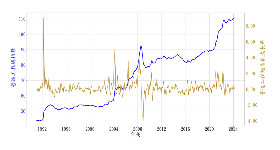 Telecom Churn Dataset Analysis — Python code included | by Jasper | Medium