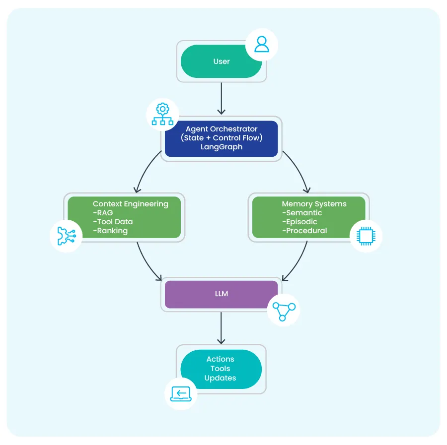 Advanced RAG Systems for NL-to-SQL Data Retrieval | Medium