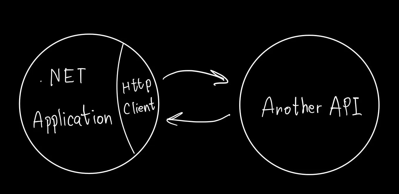 Why You Should Learn About EF Core AsSplitQuery | by ToN Pongsakorn ...