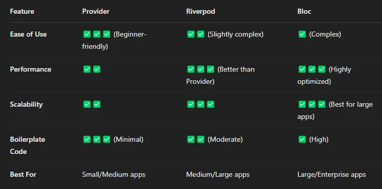 Mastering Progress Indicators in Flutter: Build a Custom Reusable LinearProgressIndicator | by ...