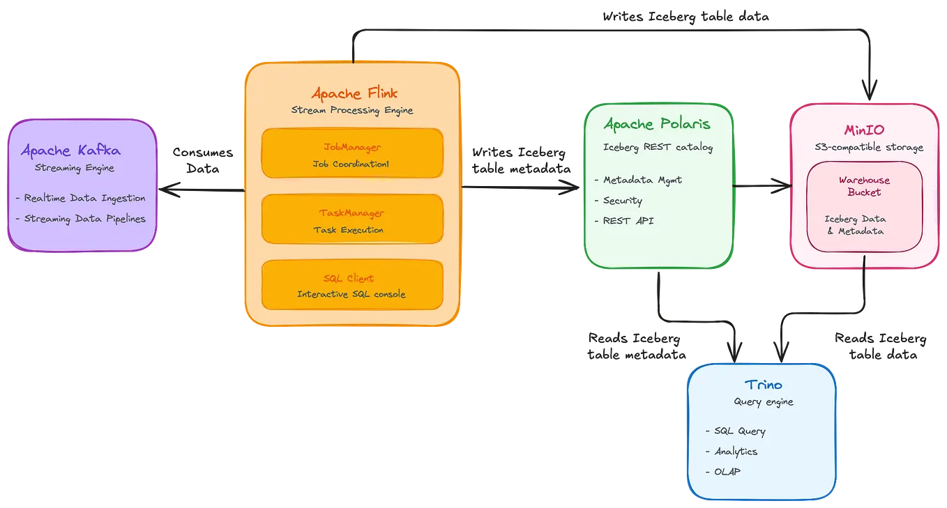 Kafka Real-Time Streaming Monitoring with Grafana and Prometheus | by Yunus Gurguz | DevOps.dev