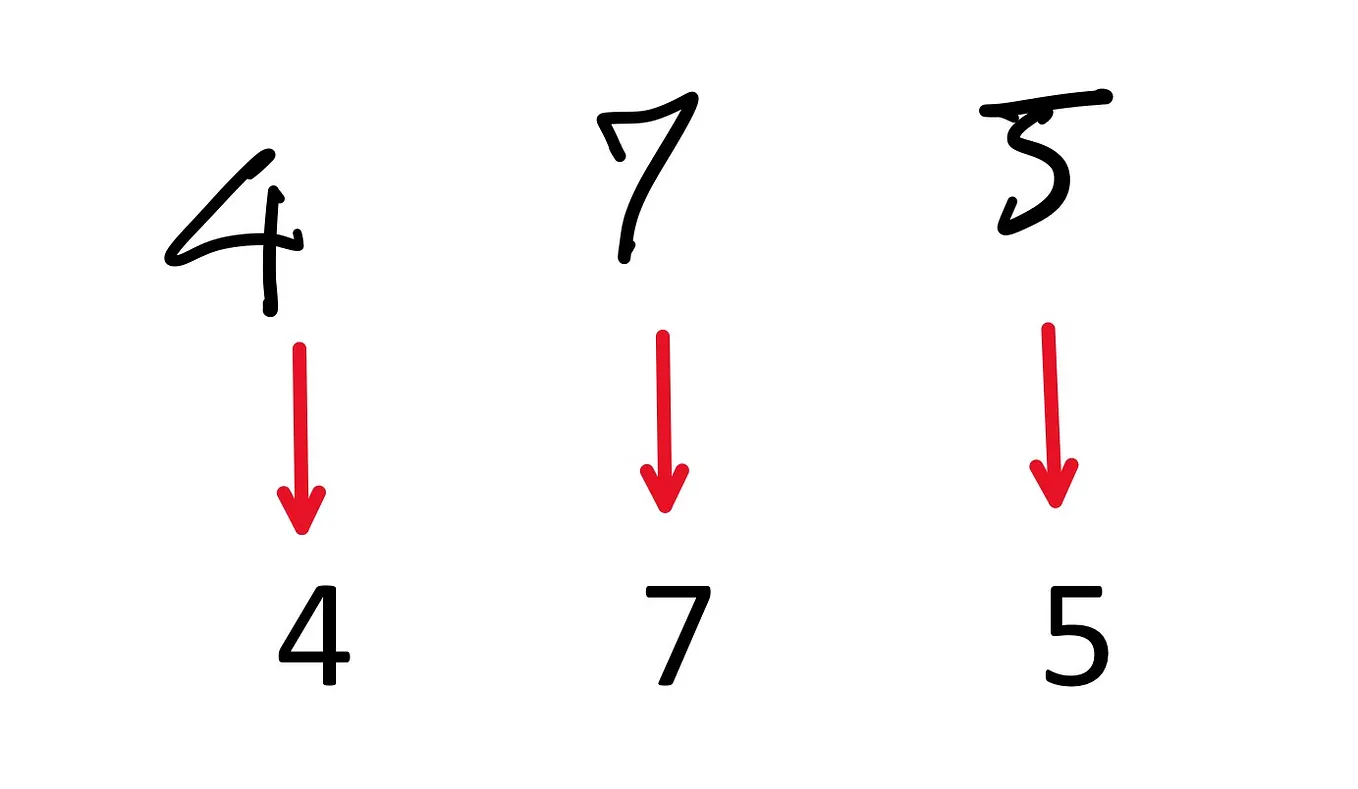 Sending and Receiving Data Over Sockets in Python | by AI SCIENCES | Medium