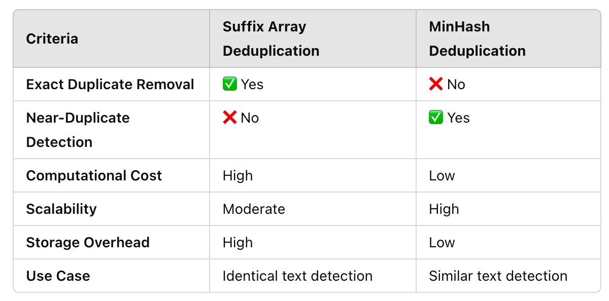 Feature Selection: Filter Methods | Analytics Vidhya