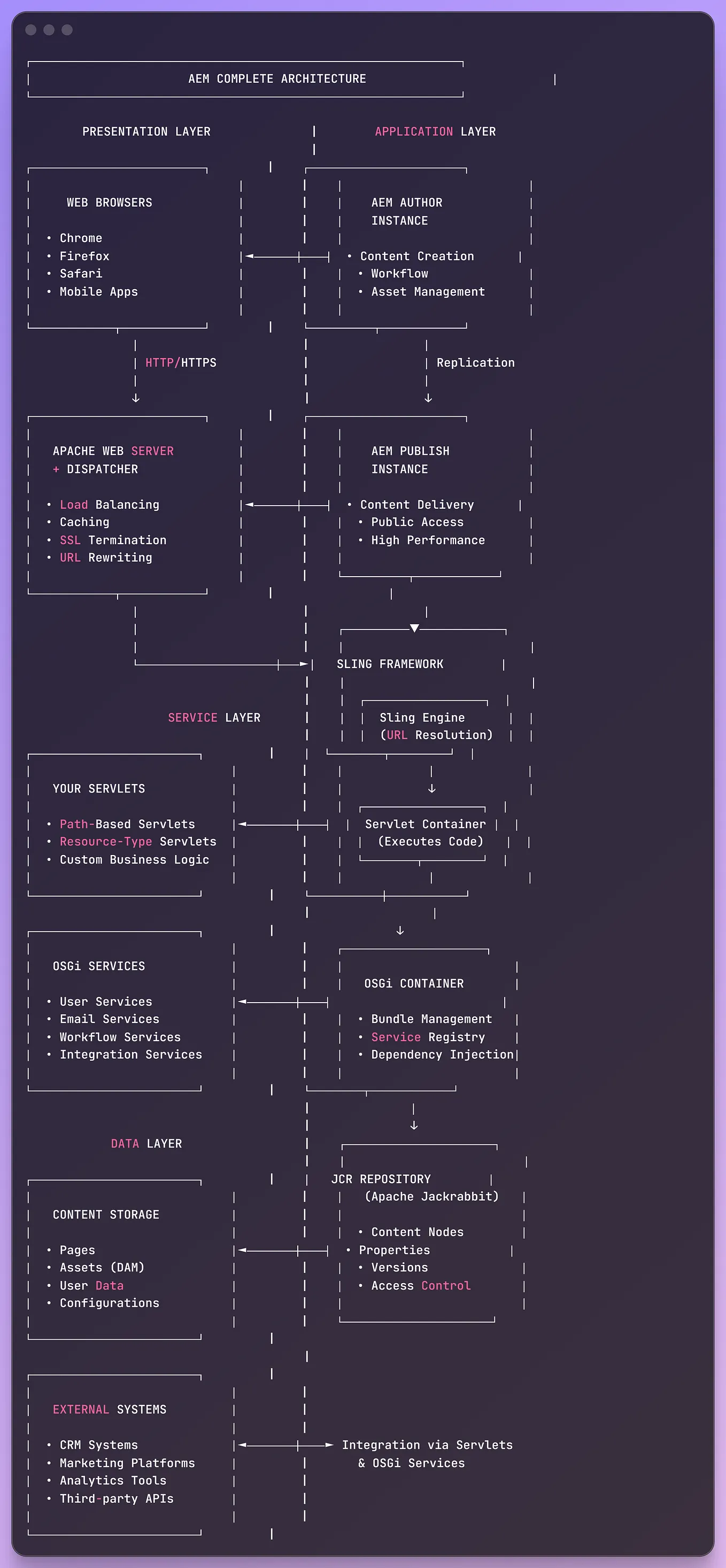 Resource and ResourceResolver Complete Guide in AEM | by Naveen Rapelly ...