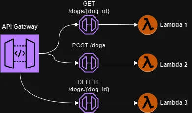 How to fix AWS Lambda + API Gateway integration timeout after 30 seconds (Python code) | by ...