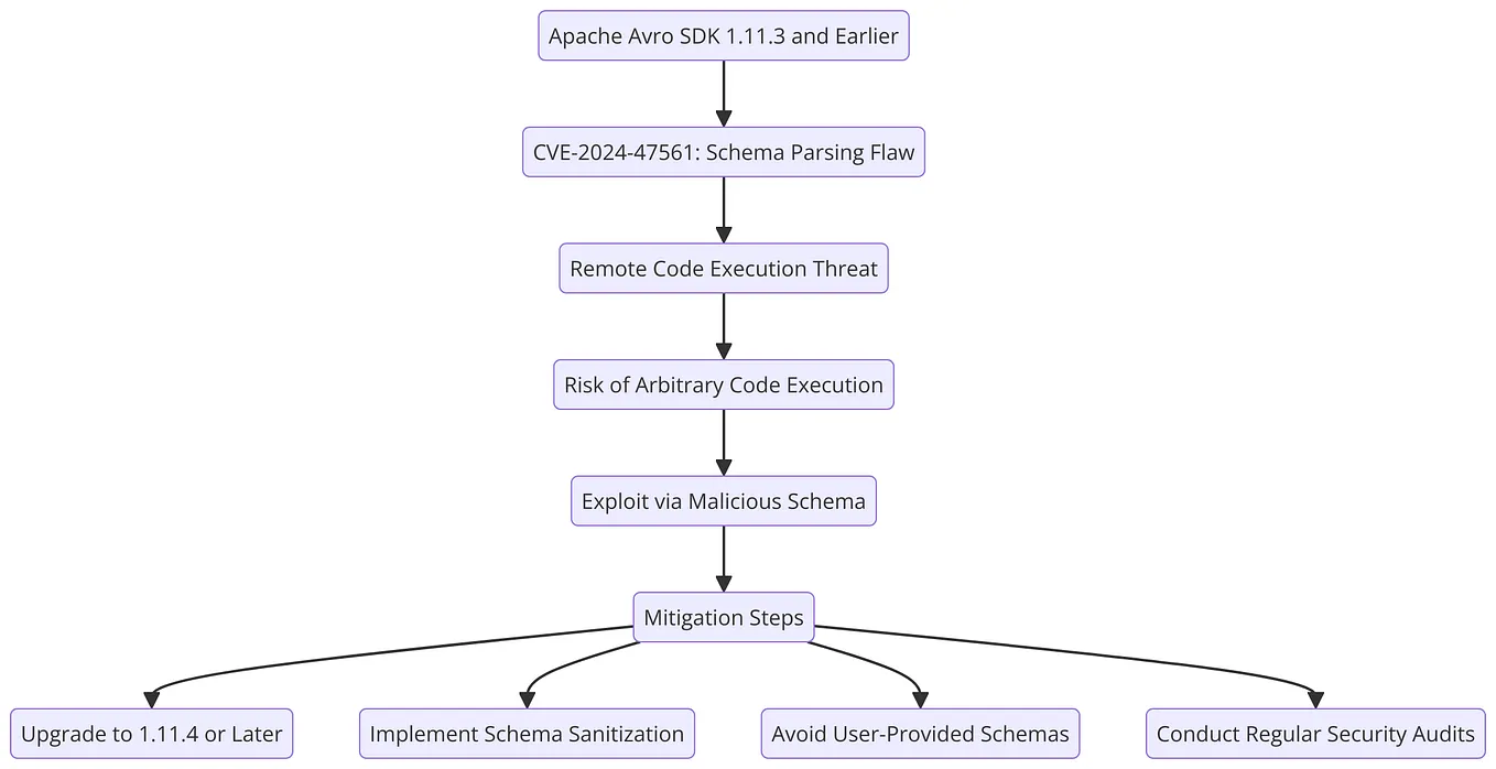 Microsoft’s Secure Future Initiative: A Bold Move to Reinforce Global ...