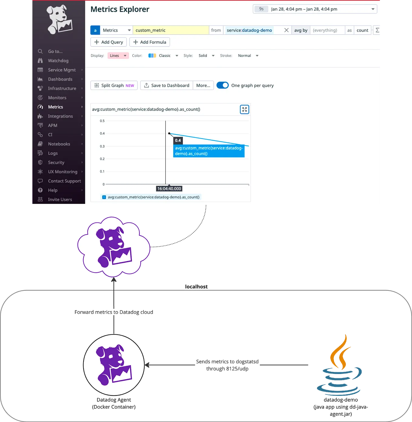 Developer-friendly guide for sending local logs, traces, and metrics to Datadog (Part 1) | by ...