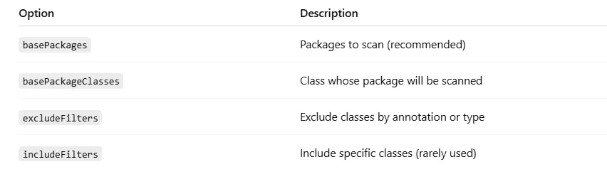 Abstract Classes and Interfaces in Java | by Brandon Wohlwend | Medium