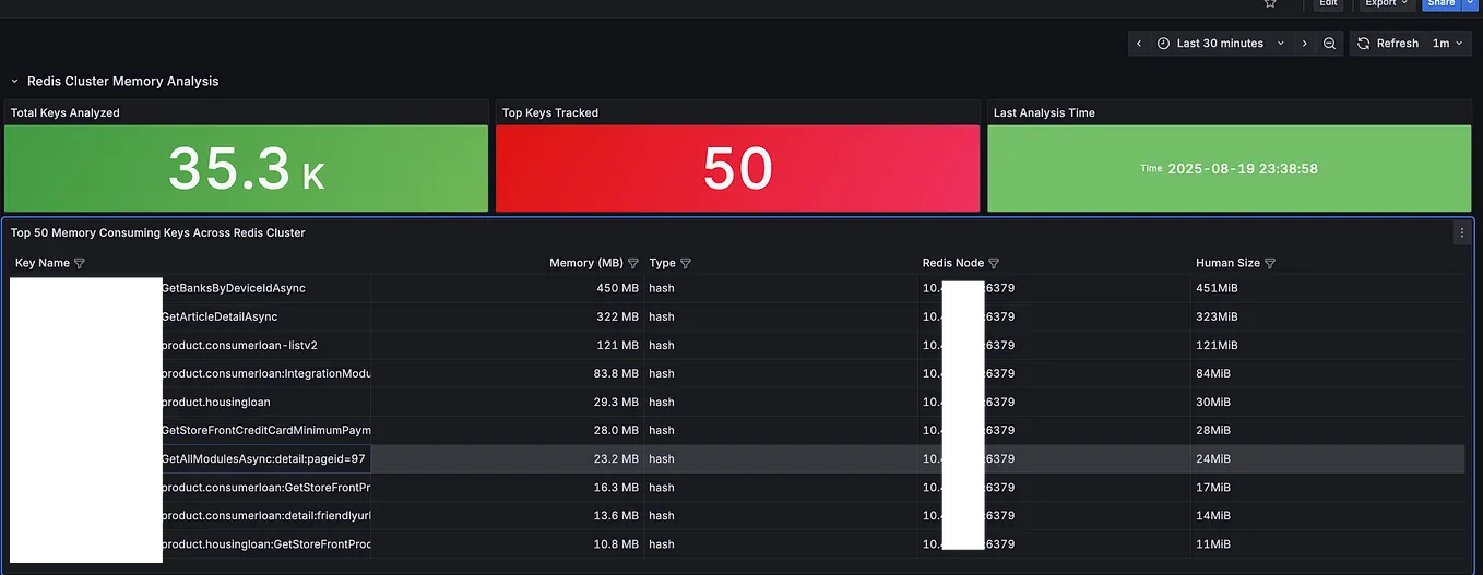 VMWare VSphere Center Monitoring with Telegraf/InfluxDB and Grafana ...
