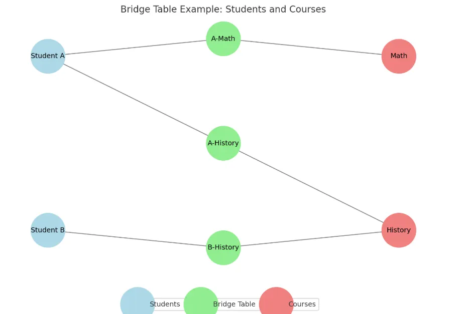 Using explode in Apache Spark: A Detailed Guide with Examples | by sathish kumar srinivasan | Medium