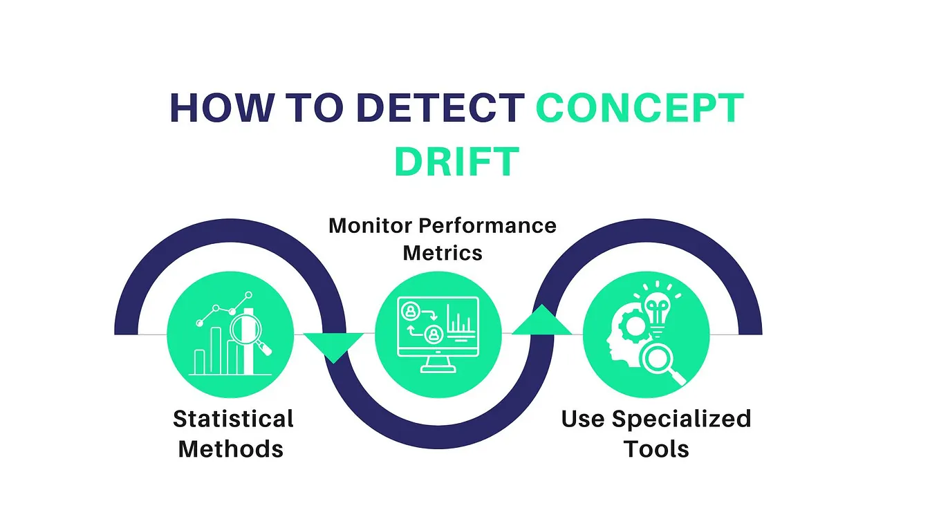 Detecting Data Drift: Tools, Techniques, and Best Practices for 2025 ...
