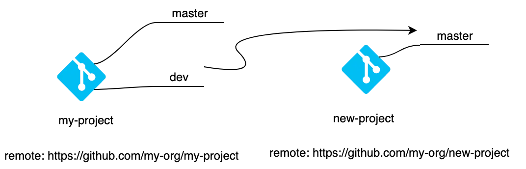 Angular — Display every validation errors for your form | by Sameer Gurung | Fuzzy Code | Medium