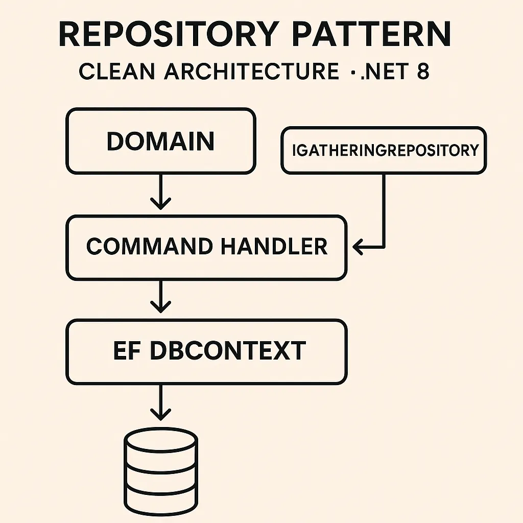 AutoMapper vs. Mapster: A Comparative Analysis for .NET Developers | by ...