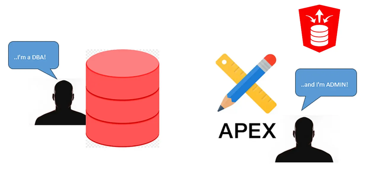 How to automate Oracle BIP Report migration from One Instance to Another | by Vishal Palakurthi ...