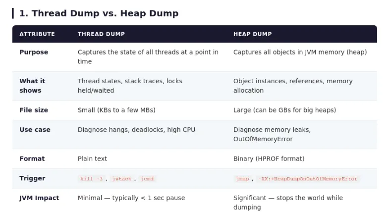 Diagnosing OOM Error Using Thread and Heap Dumps | by Santhosh Kumar ...