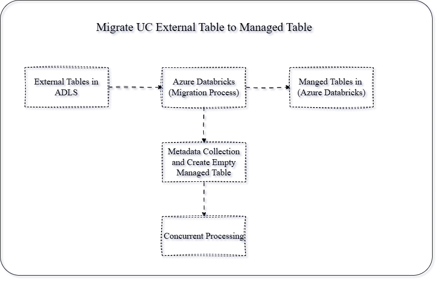 Seamlessly Trigger Your Azure Data Factory Pipelines with REST API: A ...