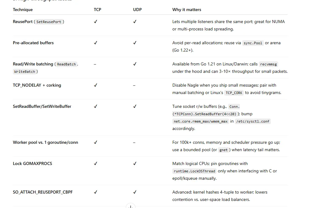 Golang EOF Error: Best Practices for http.Client | Stackademic