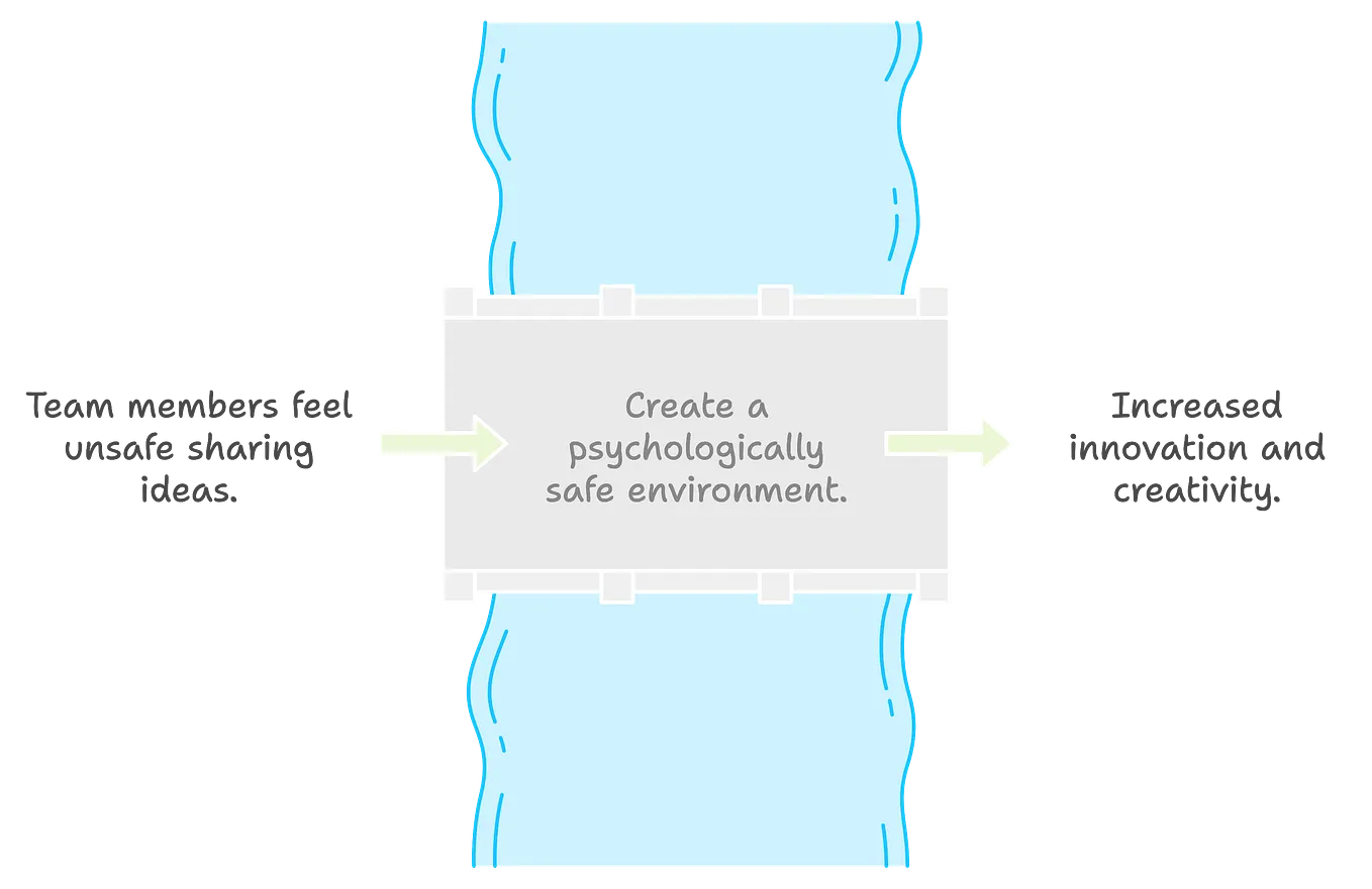 The Psychology of Resistance in Communication: Understanding the ...