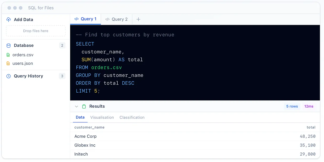 Filtering with SQL: WHERE Clause Explained | by Stefan | CodeX | Jun ...
