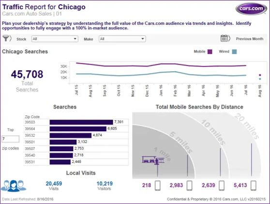 Identifying ambiguous and low quality vehicle listings with HuggingFace ...