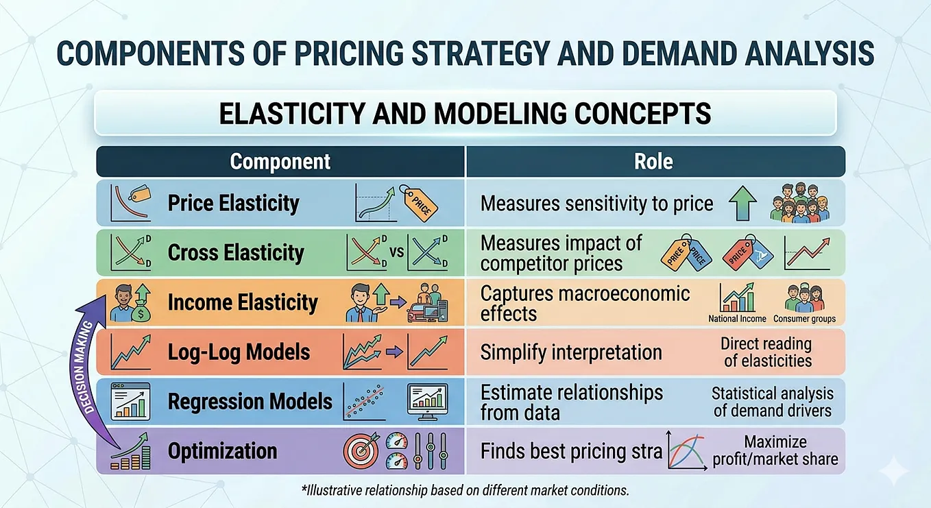 When Prices Whisper: Real-World Examples of Price Elasticity Across ...