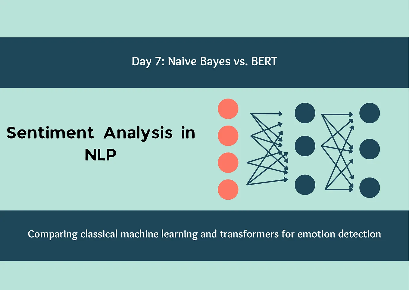 BERT Transformer Model: The NLP Breakthrough That Changed How Machines Understand Language | by ...