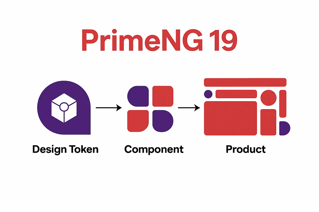 Setting up a PrimeNG v19 and Tailwindcss v4 project | by Daniel Codrea | Medium