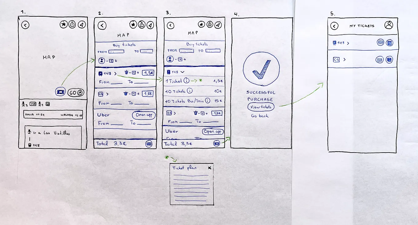 UI Case Study: Redesigning Letterboxd | by César Burgui Jiménez | Jan ...