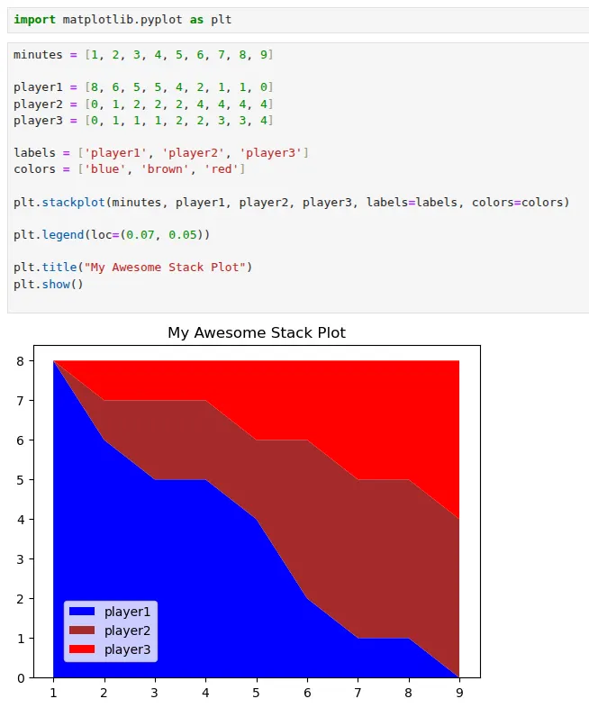 Mid-point Circle Drawing Algorithm | by Rustam | The Zerone | Medium