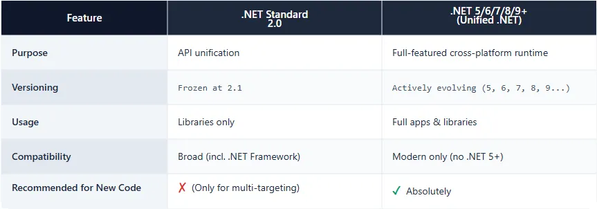 🔍 Lazy Loading vs Eager Loading in Entity Framework Core — Explained with Crystal-Clear Examples ...