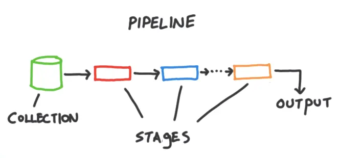 HTML to PDF C# Conversion in .NET: (A Comprehensive Developer’s Guide ...