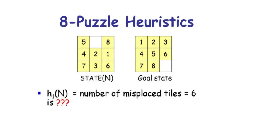 How To Find The Maximum And Minimum Number In A List Without Maxmin 0632
