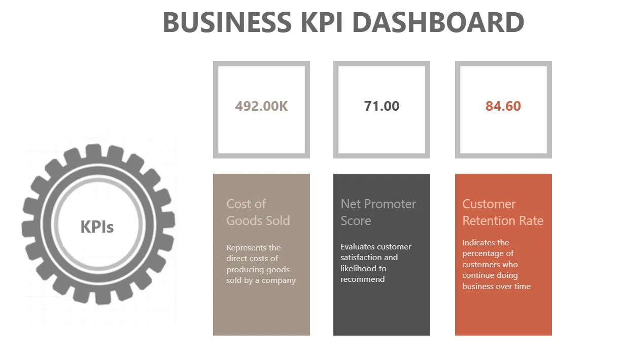 Top 5 Most Popular External Visuals in Power BI (With Real Use Cases ...