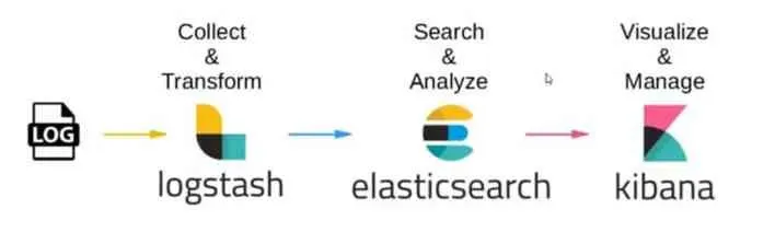 Advanced Painless Script For Elasticsearch | by fisheye | Medium