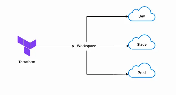 Using ‘Dynamic for_each’ with ‘lookup’ in Terraform: Practical Example Guide | by Vivek Patel ...