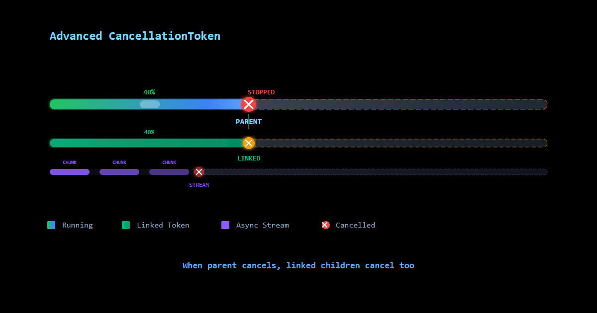 Custom JSON Converters in .NET. When working with JSON in .NET, we… | by Deniz Can Yüksel | Medium