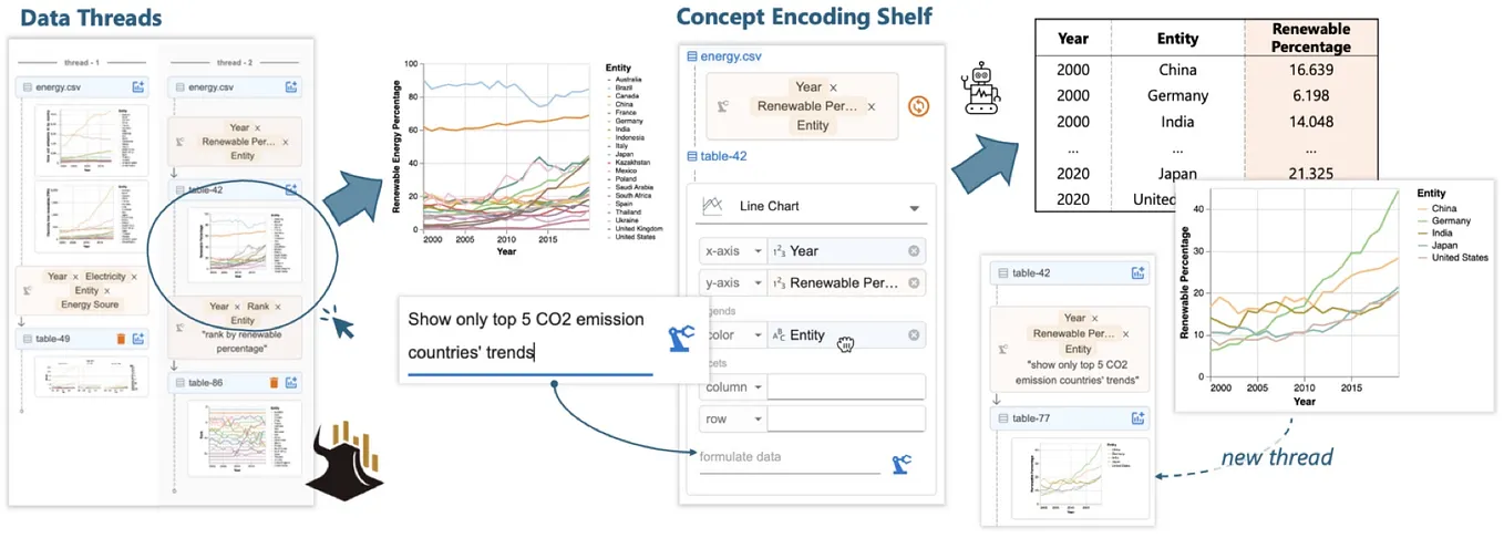 Jupyter-ai | LLM-powered Notebooks | by Amit Singh Rathore | Dev Genius