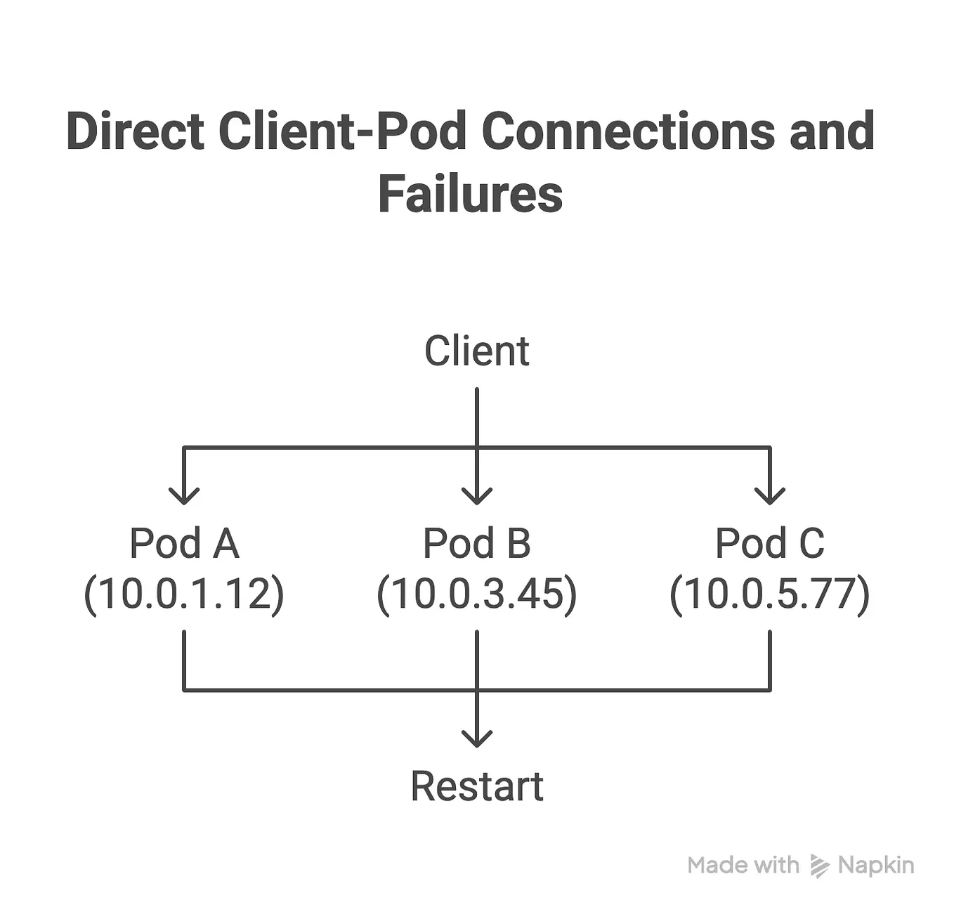 The Kubernetes Pod Lifecycle: From Creation to Termination | by ...